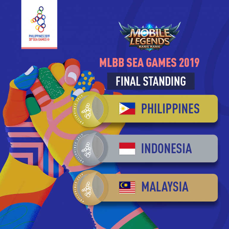 Malaysia Wins Gold in Hearthstone, Bronze for Mobile Legends In 2019 ...