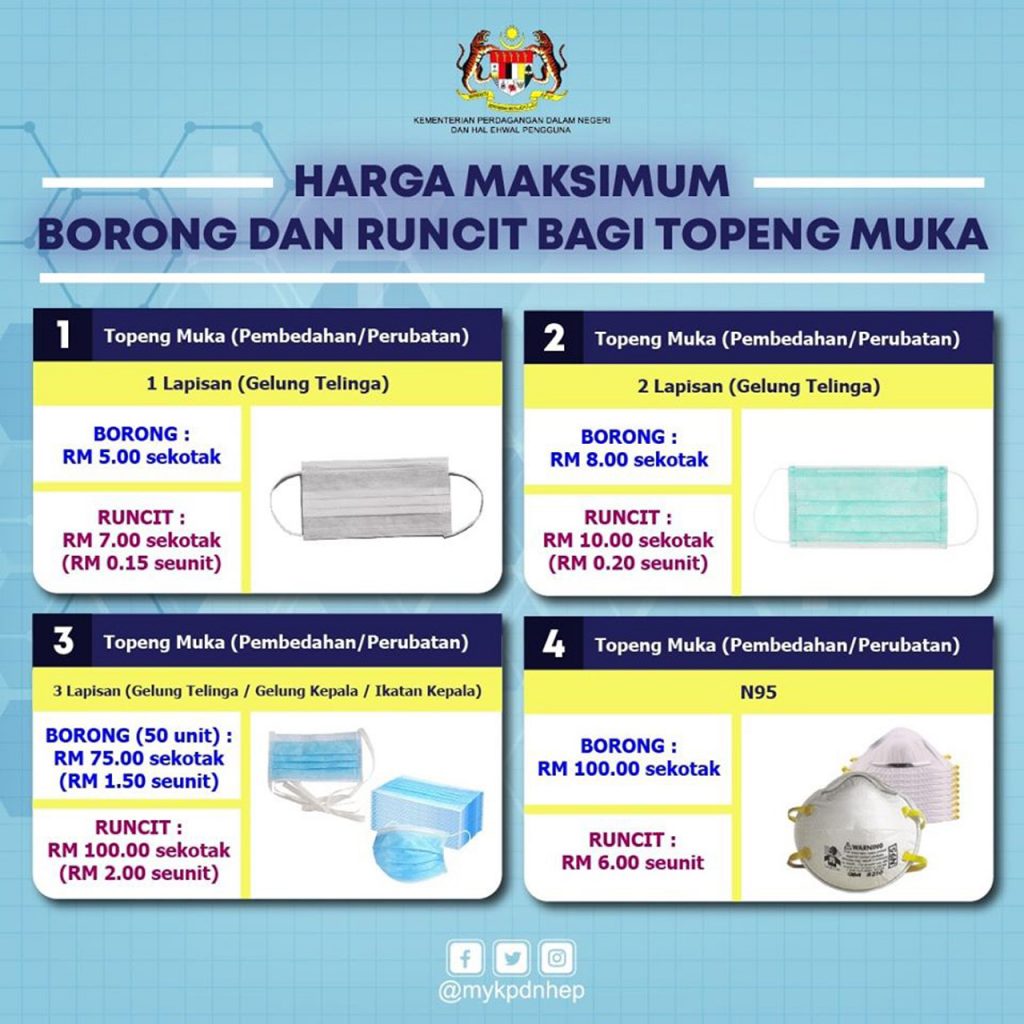 MPS And KPDNHEP Sets New Ceiling Prices For Face Masks; 3-Ply 50 Pieces ...