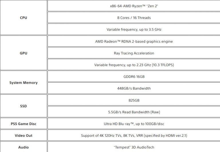Sony Releases PlayStation 5 Spec Sheet - Lowyat.NET