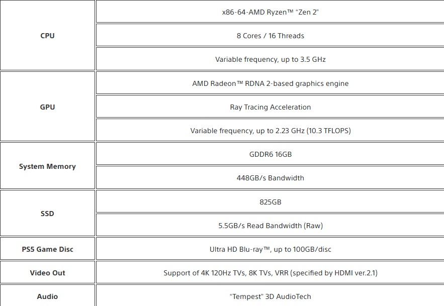 Sony Releases PlayStation 5 Spec Sheet Lowyat NET Sony Releases PlayStation 5 Spec Sheet Lowyat NET