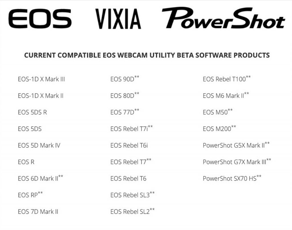 Canon Releases EOS Webcam Utility Beta; Allows Canon Cameras To Be Used ...