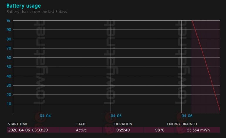 HONOR MagicBook: A Potent Combination of Performance, All Day Battery ...