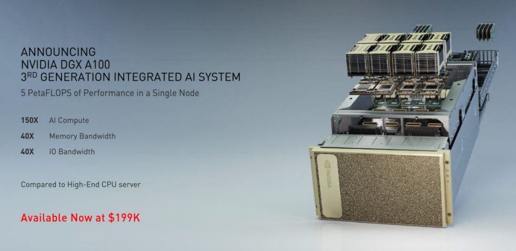 NVIDIA Announces A100 HPC Graphics Card; Powered By New Ampere GPU ...