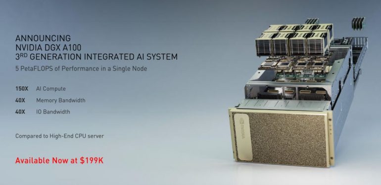 NVIDIA Announces A100 HPC Graphics Card; Powered By New Ampere GPU ...
