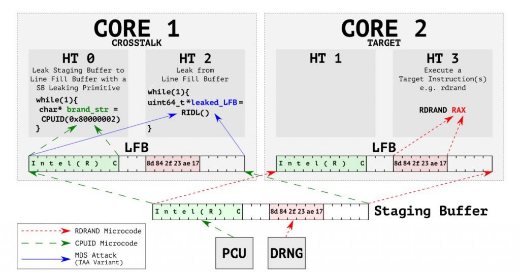 Two More Intel CPU Flaws Have Been Discovered By Researchers - Lowyat.NET