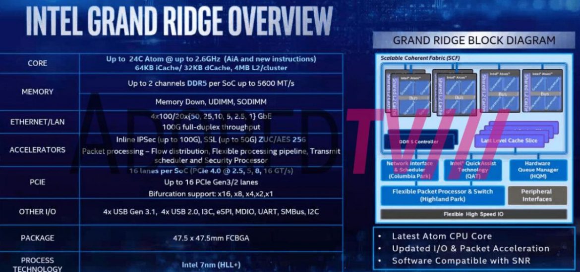 Intel Atom CPU With 24-Cores Expected To Be Ready In 2022; Will Support ...