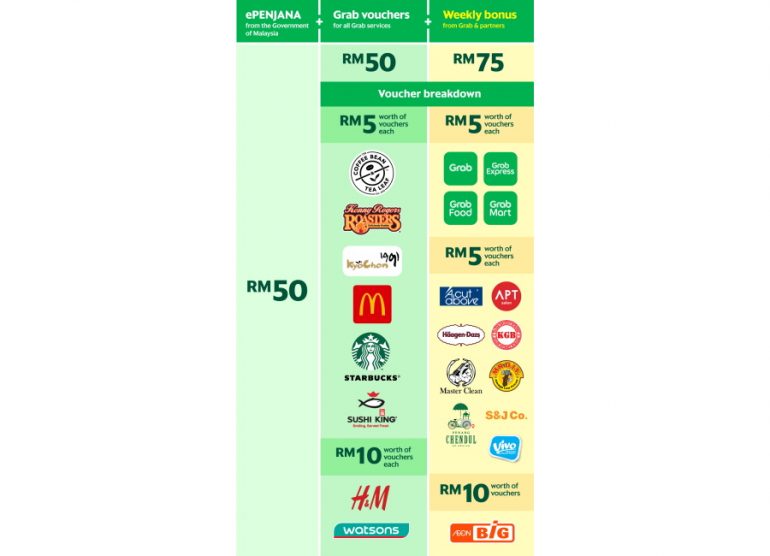 A Guide To ePENJANA Rewards & Incentives From Boost, GrabPay, And TnG ...