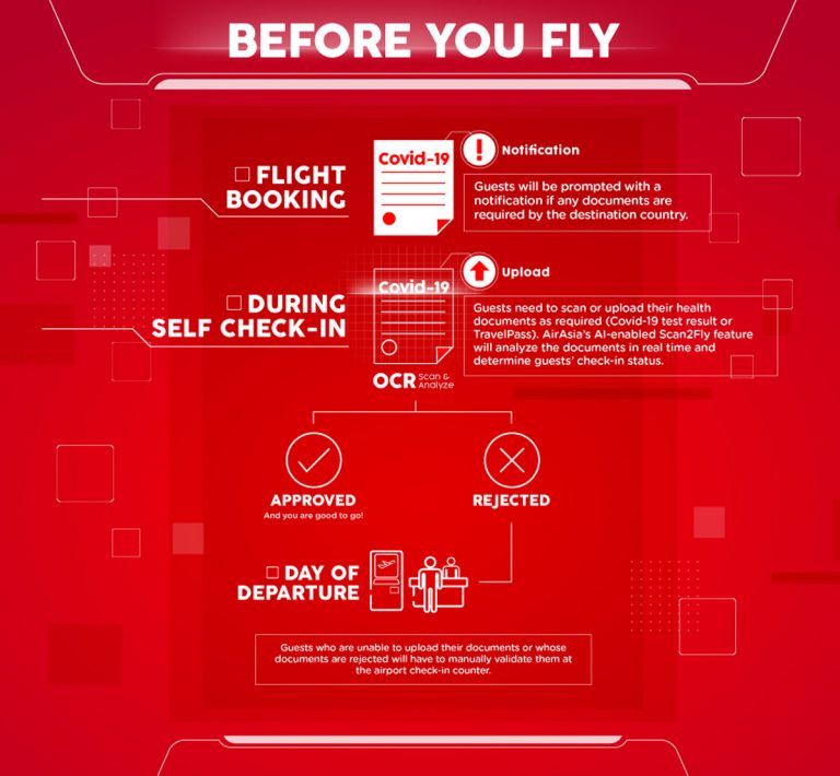 AirAsia Introduces Scan2Fly System To Determine Travel Eligibility For ...