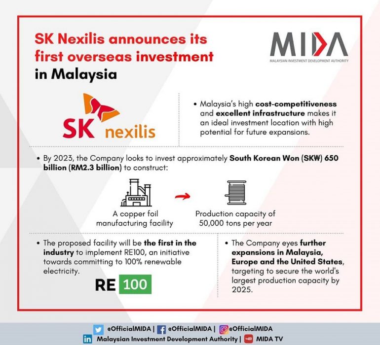 SK Nexilis Decides to Open Copper Foil Factory in Kota Kinabalu - Lowyat.NET