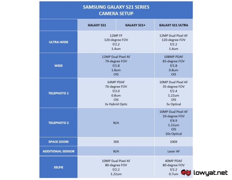 Samsung Galaxy S21 Series Now Official: Carries New Camera Design ...