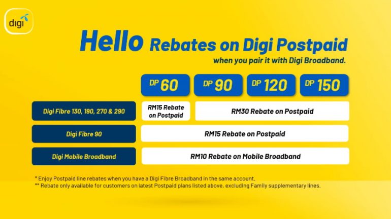 Digi Unveils All-New Postpaid Plan Lineup For 2021: Now Starts At RM 40 ...