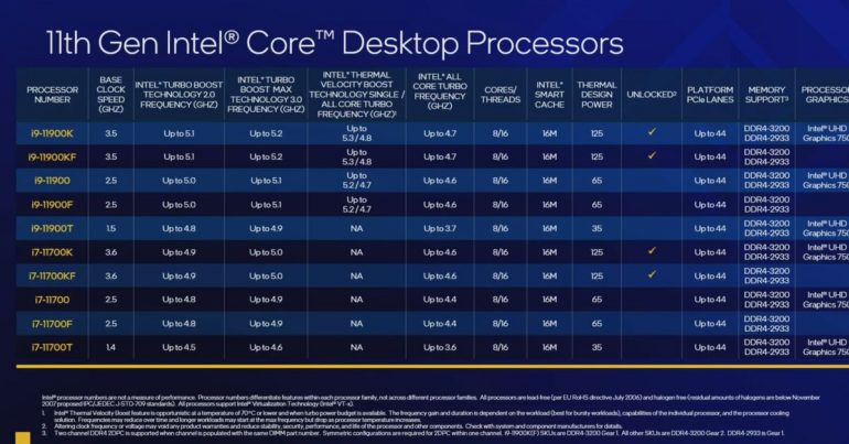 Intel 11th Generation Rocket Lake-S Desktops CPUs Are Finally Here ...