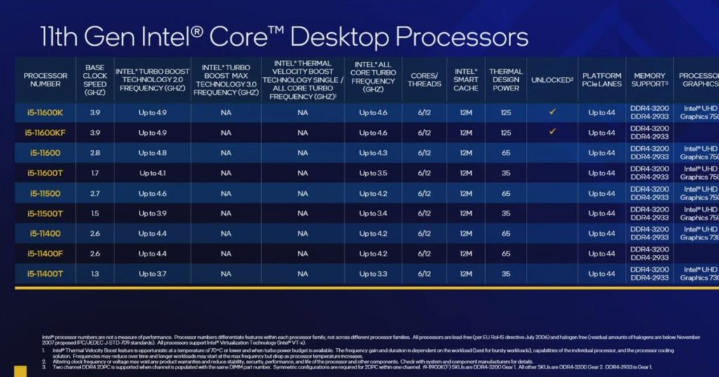 Intel 11th Generation Rocket Lake-S Desktops CPUs Are Finally Here ...