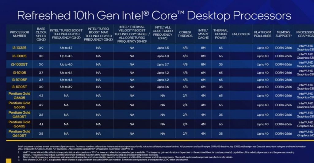Intel 11th Generation Rocket Lake-S Desktops CPUs Are Finally Here ...