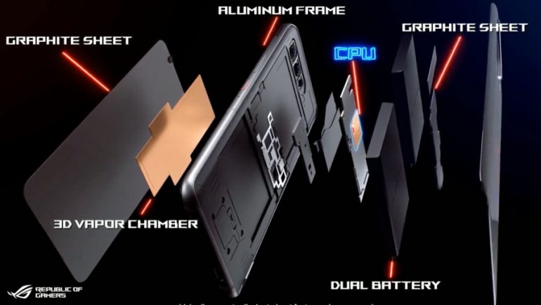 ASUS ROG Phone 5 Goes Official: Features 144Hz Display, Snapdragon 888 ...