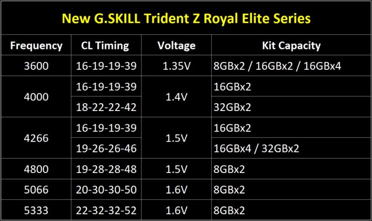 G.Skill Introduces Trident Z Royal Elite DDR4 RAM Series - Lowyat.NET