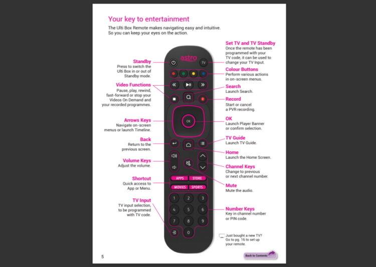 Astro Ultra Box Receives New Remote Control With Dedicated Netflix and ...