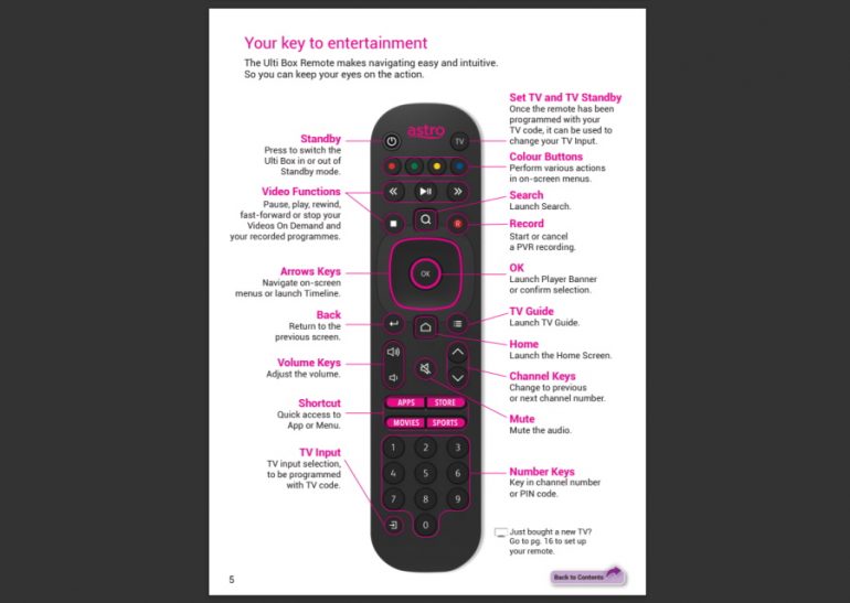 Astro Ultra Box Receives New Remote Control With Dedicated Netflix and ...