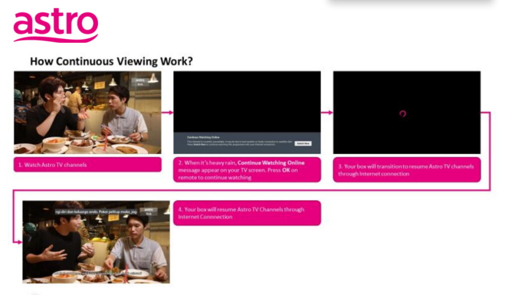 New Astro Ultra Box Variant Coming Soon; Does Not Require Satellite ...