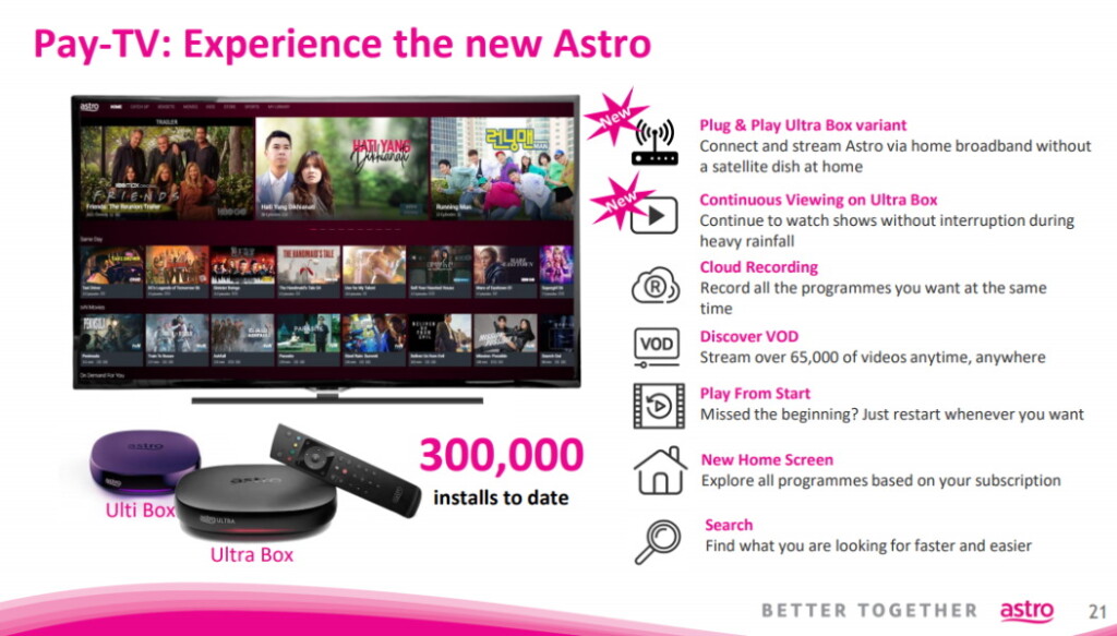 New Astro Ultra Box Variant Coming Soon; Does Not Require Satellite ...