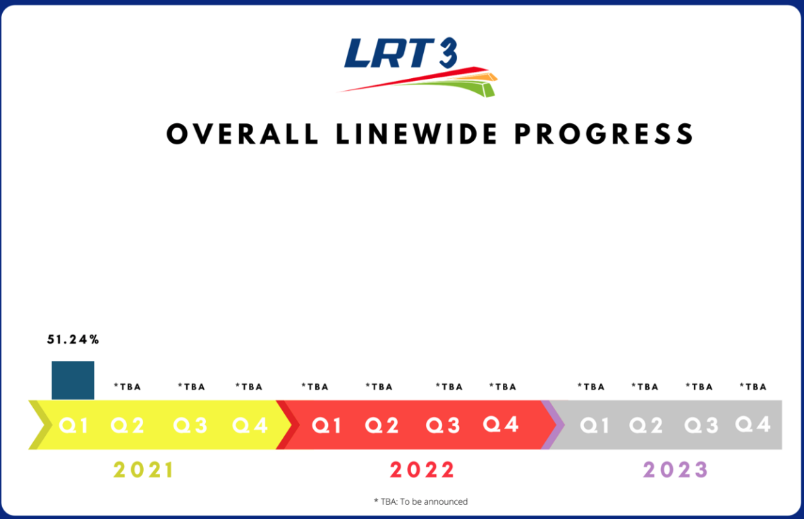 First Bandar Utama–Klang LRT 3 Train Arrives In Batu Gajah - Lowyat.NET