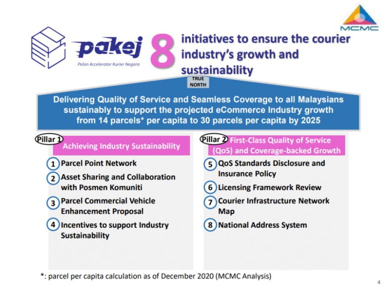 MCMC and Courier Industry Are Setting Up National Address System As ...