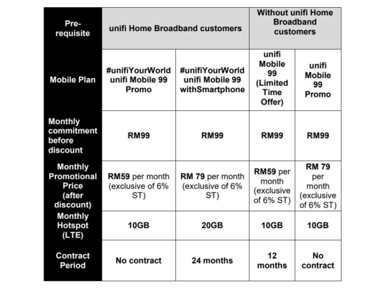 TM Offers Free Smartphone Through unifi Mobile Device Bundle - Lowyat.NET
