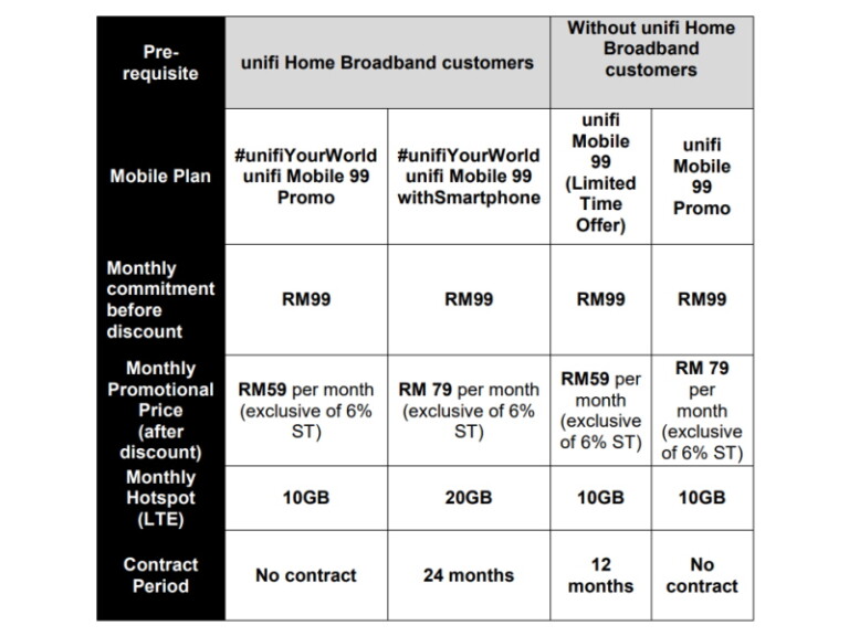 TM Offers Free Smartphone Through unifi Mobile Device Bundle - Lowyat.NET