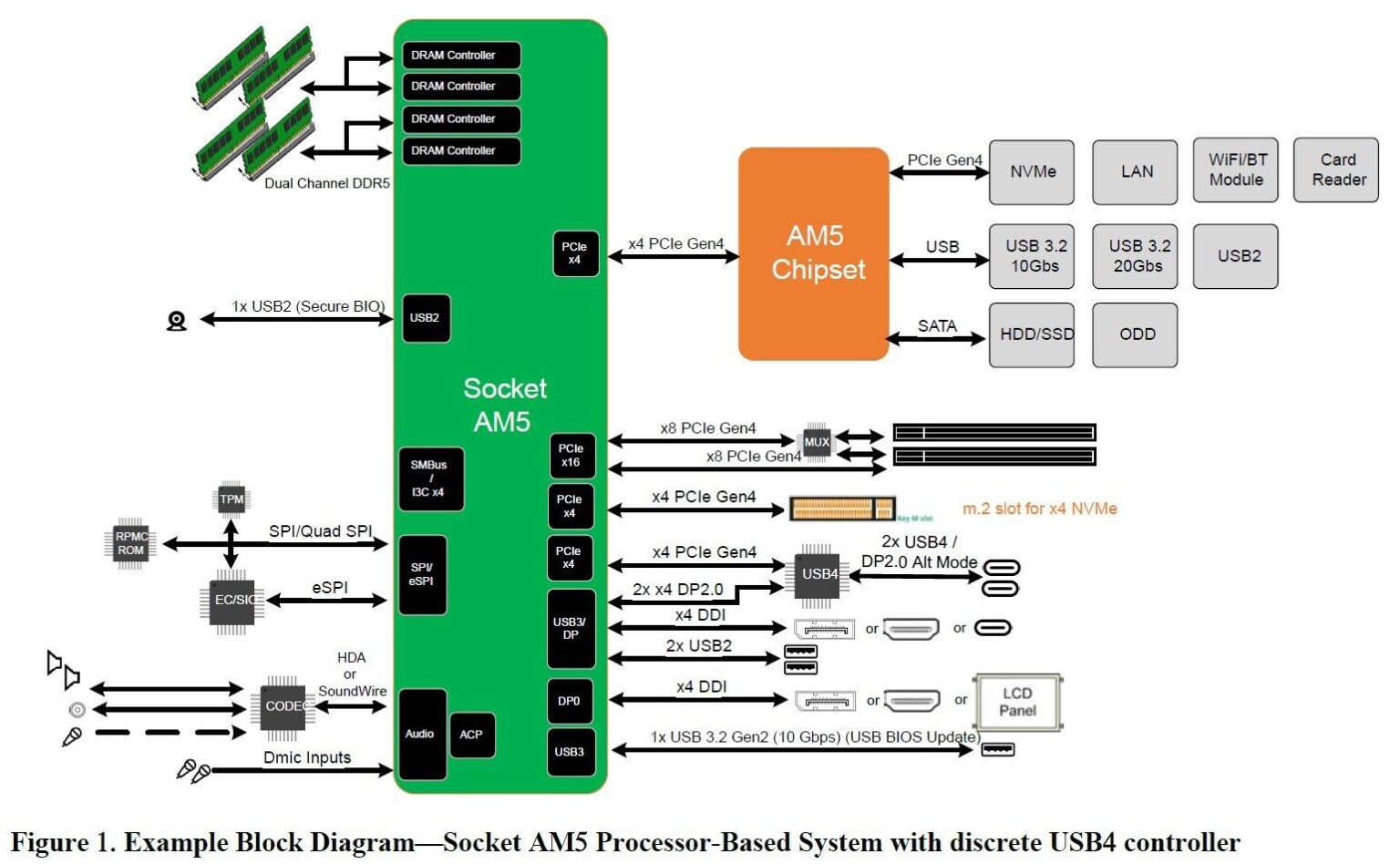 Leaked AMD Socket AM5 Diagram Confirms PCIe 5.0 Not Present On Platform ...