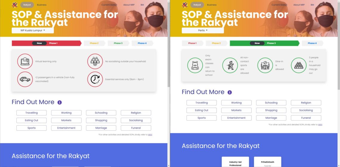 Government Launches New PPN Site With Easy-To-Understand Visuals ...