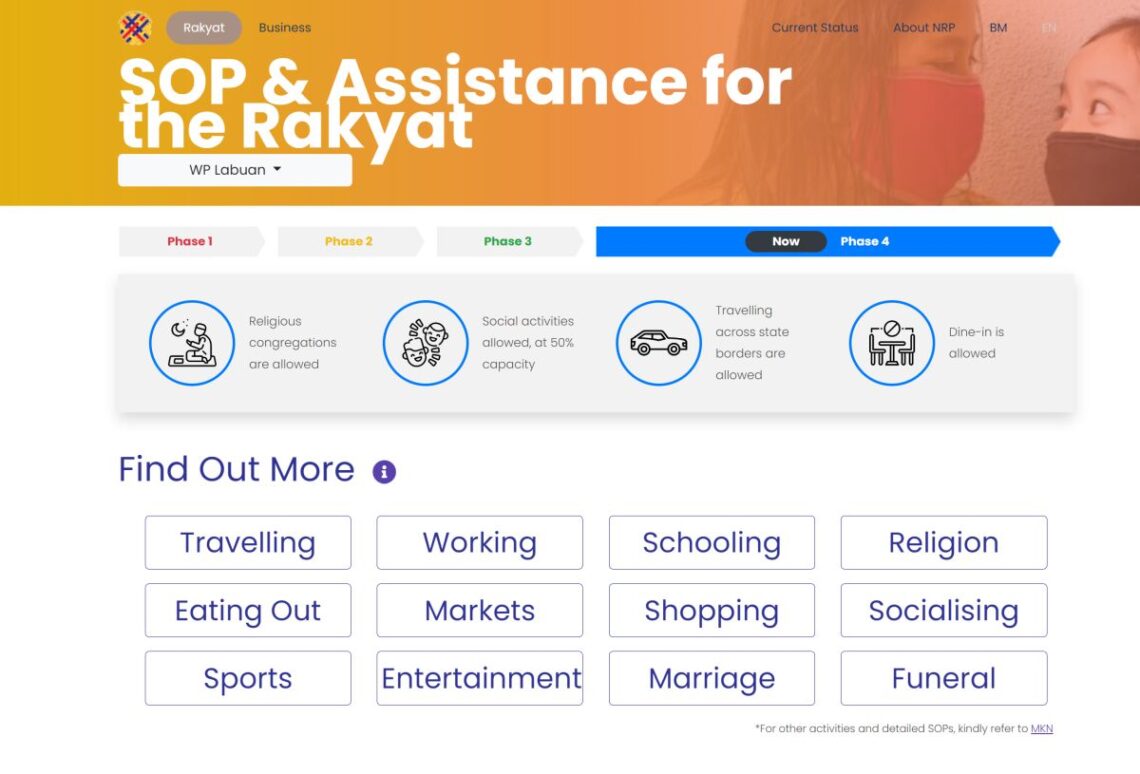 Government Launches New PPN Site With Easy-To-Understand Visuals ...