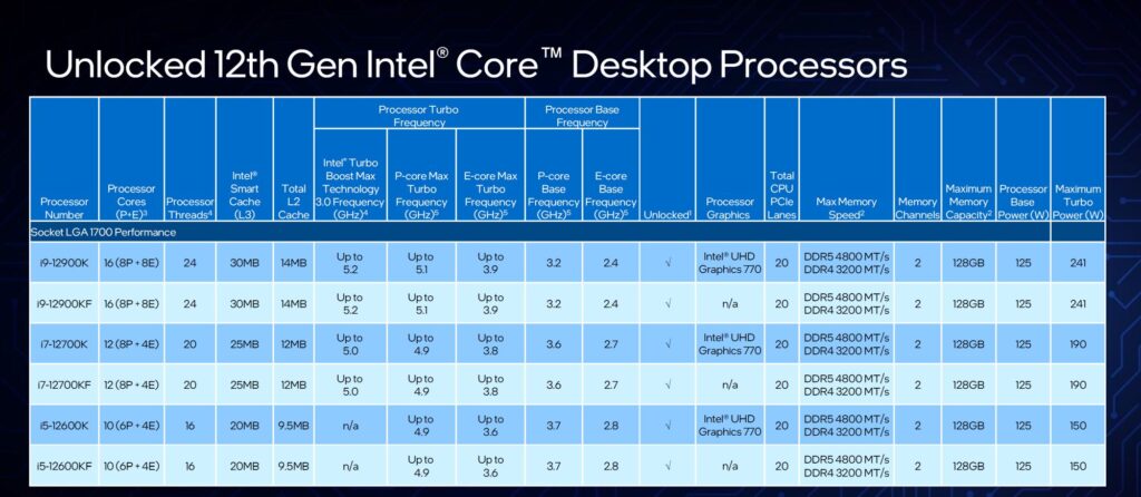 Intel Officially Drops New 12th Generation Alder Lake Desktop CPUs - Lowyat.NET