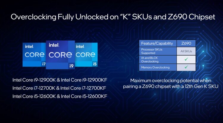 Intel Officially Drops New 12th Generation Alder Lake Desktop CPUs - Lowyat.NET
