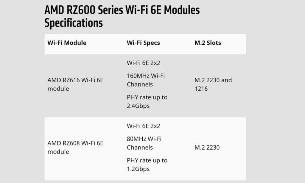 AMD Announces Partnership With MediaTek With Development Of RZ600 ...