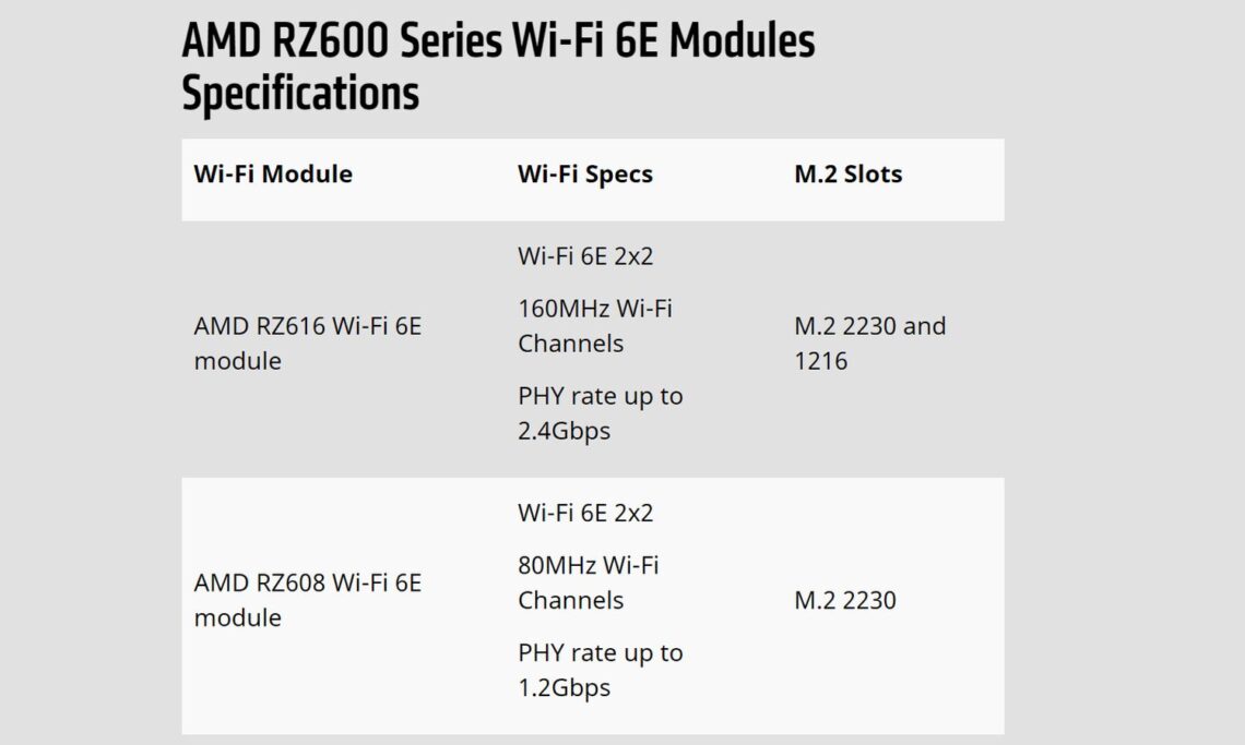 AMD Announces Partnership With MediaTek With Development Of RZ600 ...