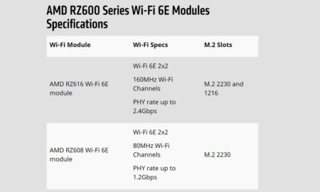 AMD Announces Partnership With MediaTek With Development Of RZ600 ...