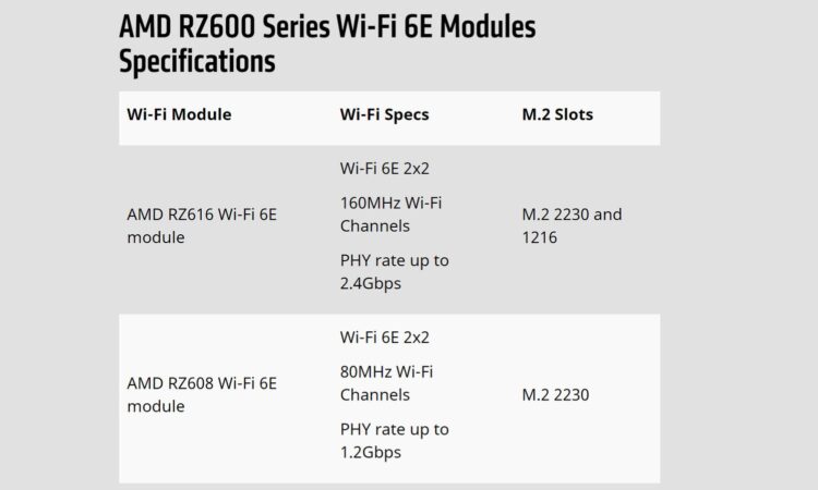 AMD Announces Partnership With MediaTek With Development Of RZ600 ...