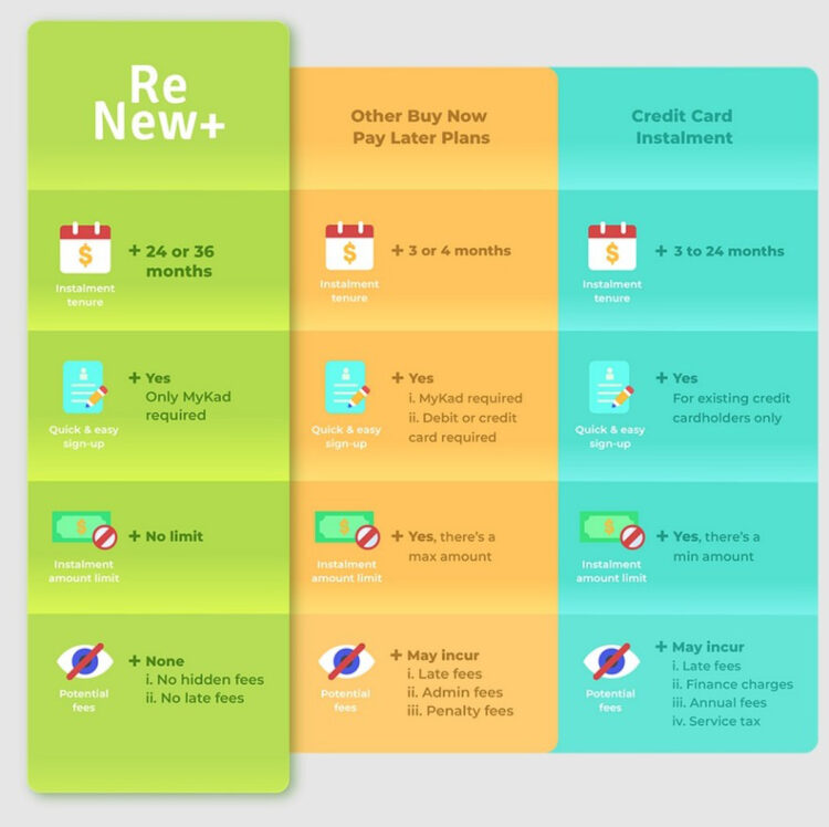 Bring Home The Device Of Your Dreams With ReNew+ - Lowyat.NET