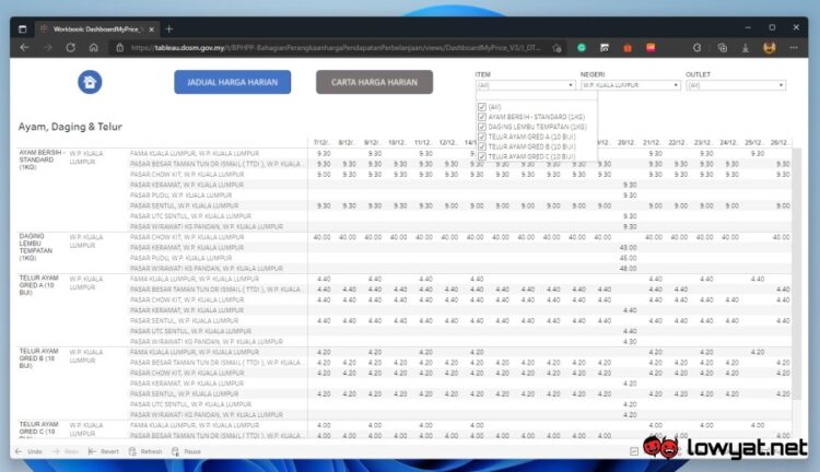MyPrice Dashboard Lets You Monitor The Price Of Essential Goods ...