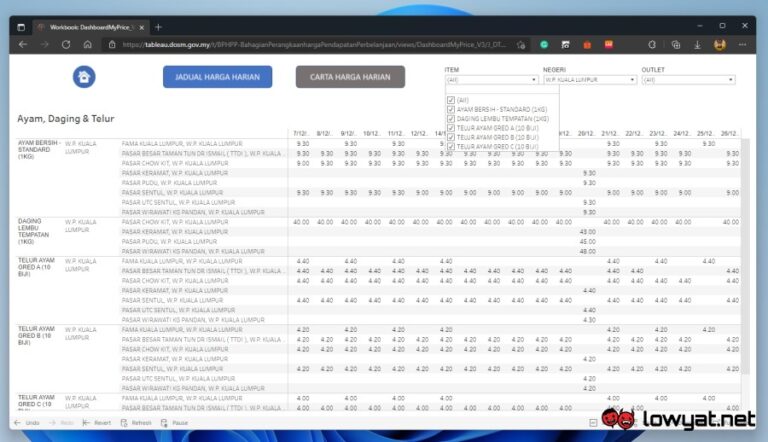 MyPrice Dashboard Lets You Monitor The Price Of Essential Goods ...