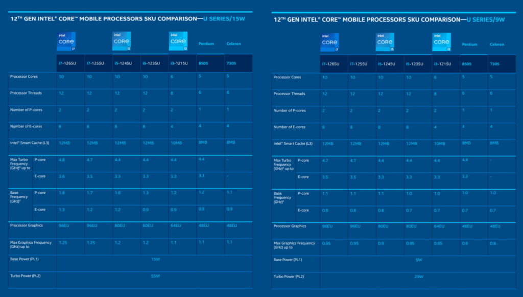 12th Gen Intel Core Mobile Processors Now Official: Offers Up To 44% ...