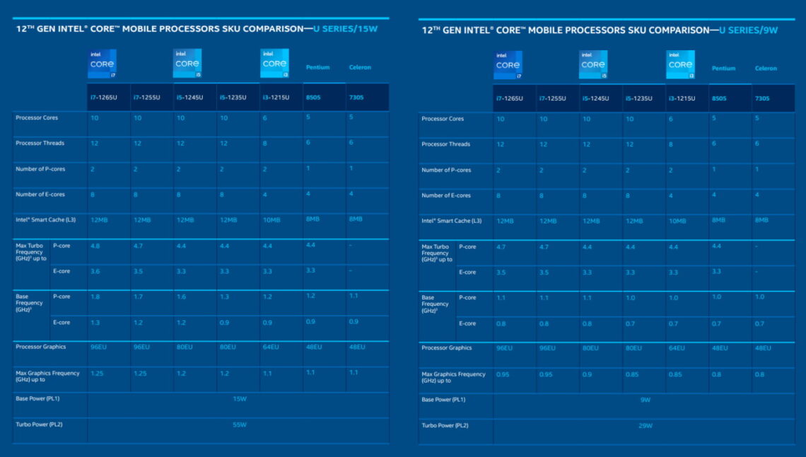 12th Gen Intel Core Mobile Processors Now Official: Offers Up To 44% ...