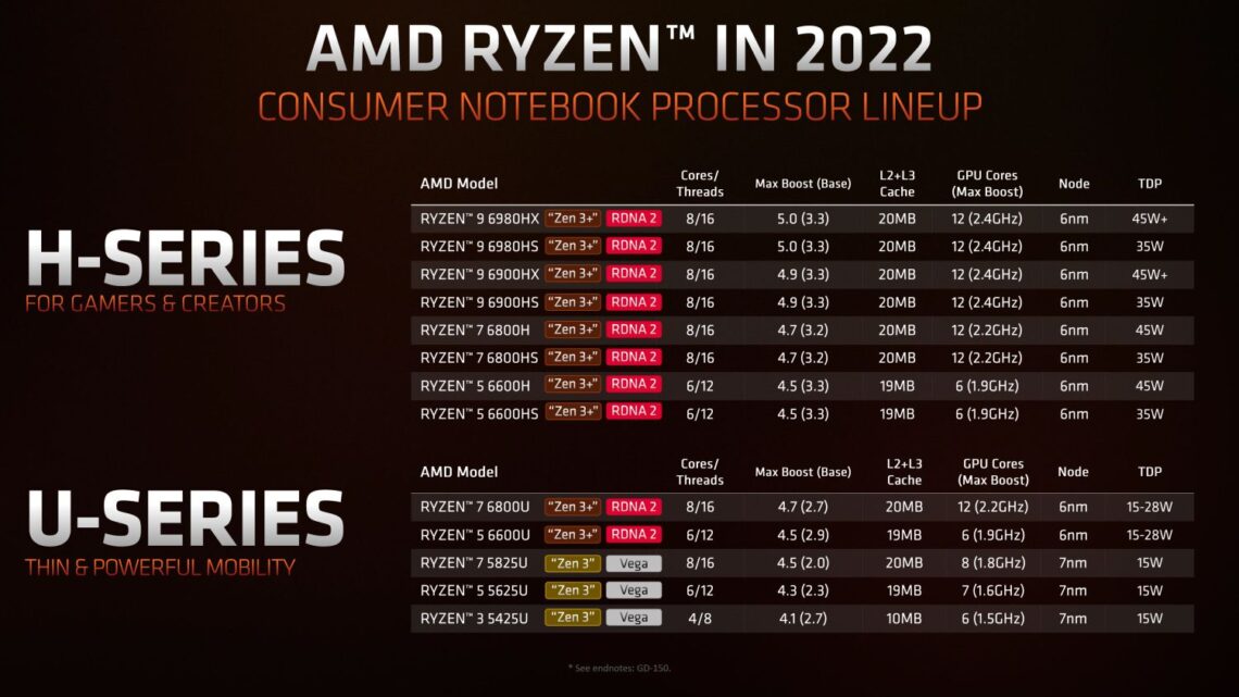 AMD Officially Announces Ryzen 6000 Series Mobile Processors - Lowyat.NET