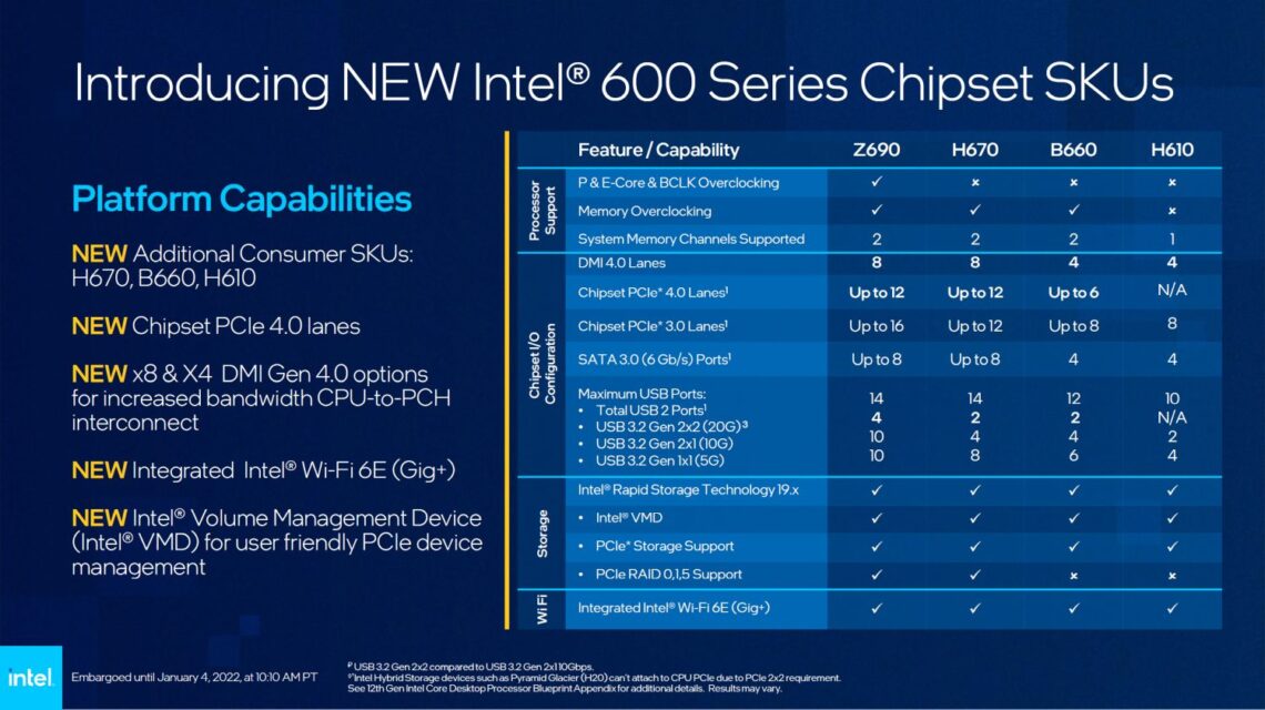 Intel Expands 12th Generation Desktop CPU Lineup And 600 Series Chipset ...
