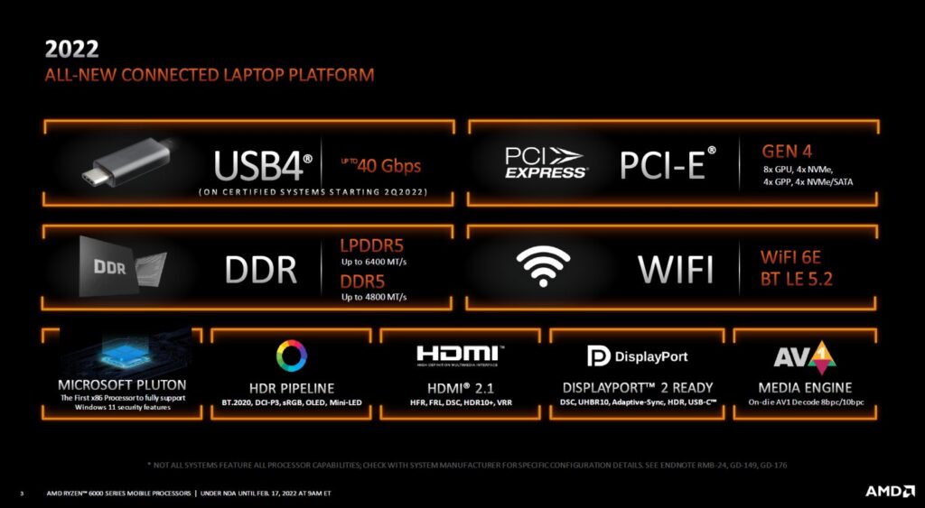 AMD Speaks More In-Depth About Ryzen 6000 Series Mobile CPU Lineup ...
