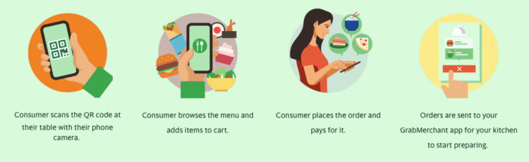 Grab's New Scan To Order Feature Makes Dining-In Contactless And More ...