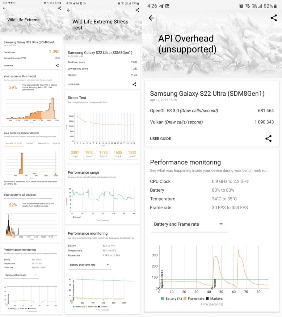Samsung Galaxy S22 Ultra Review: The New "Ultra" Standard For Flagships ...