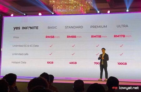 Yes Infinite Plan Promises Unlimited Access Without FUP: Starts At RM58 ...