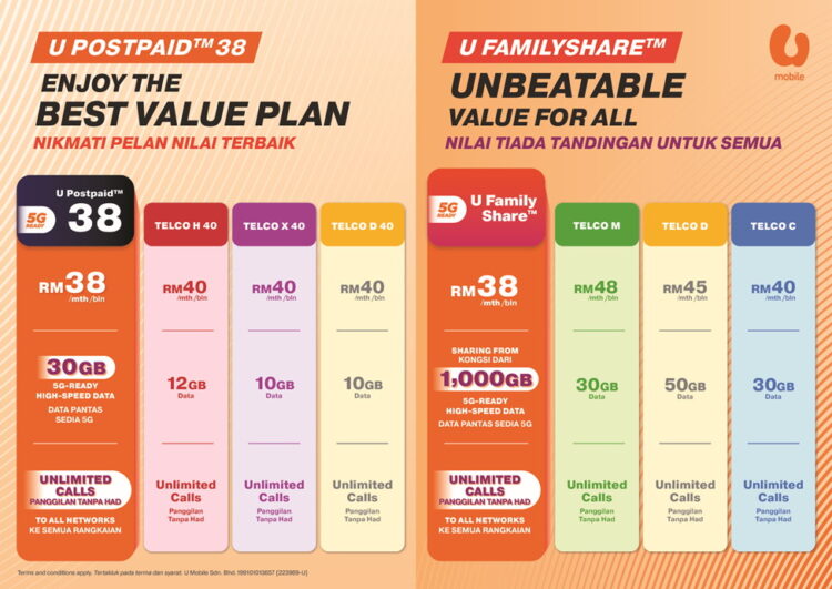 Be UNBEATABLE: Experience Ultimate Flexibility With U Mobile’s New U Postpaid Suite - Lowyat.NET