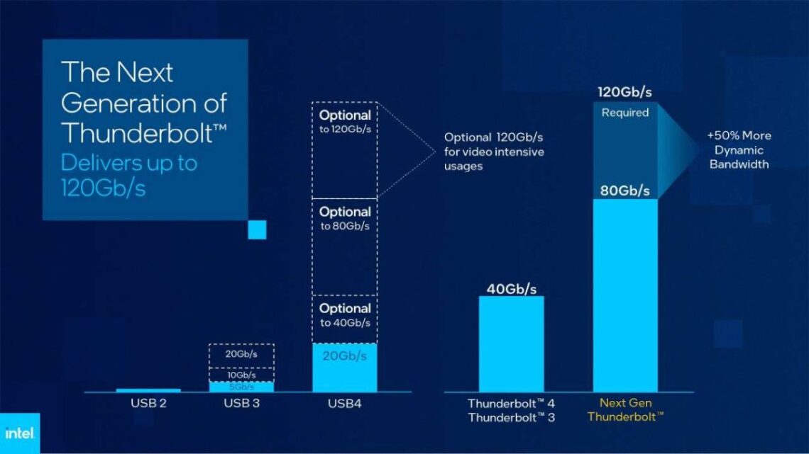 Intel Shows Off Early Prototype Of Next Generation Thunderbolt - Lowyat.NET